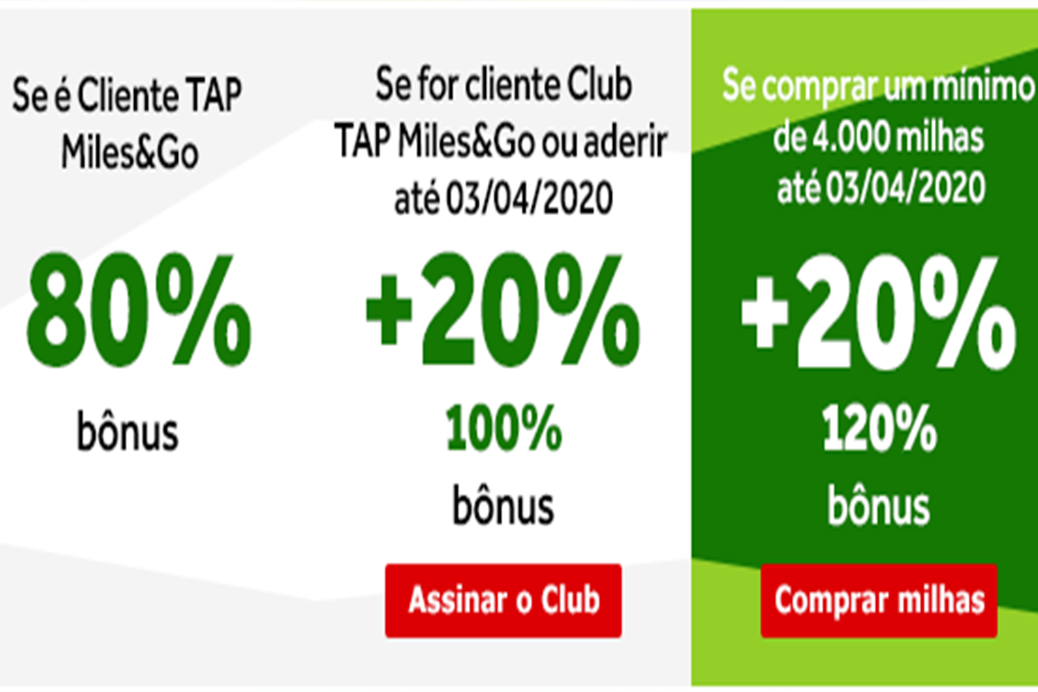 Miles&Go realiza promoção para transferência e compra de milhas