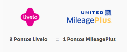 MileagePlus: tudo que você precisa saber sobre o programa