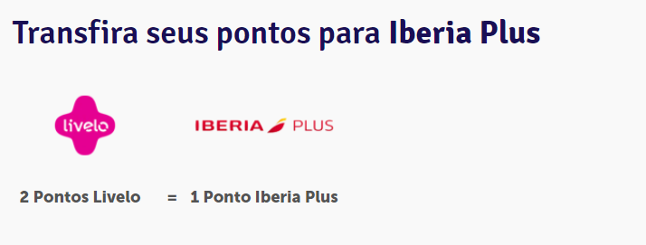 Iberia Plus: como funciona o programa de fidelidade da Iberia