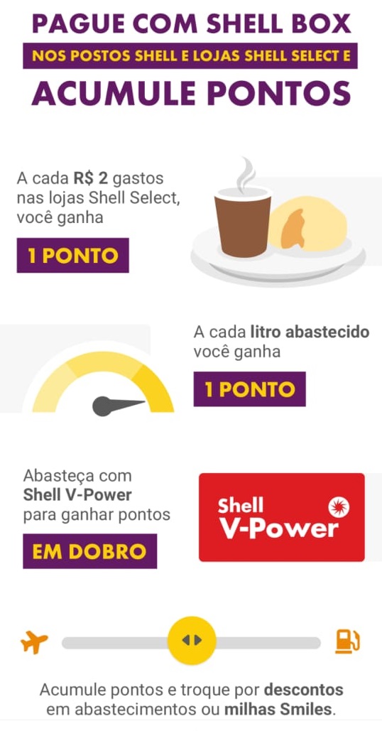 O dobro de pontos nas transferências entre Shell Box e Smiles