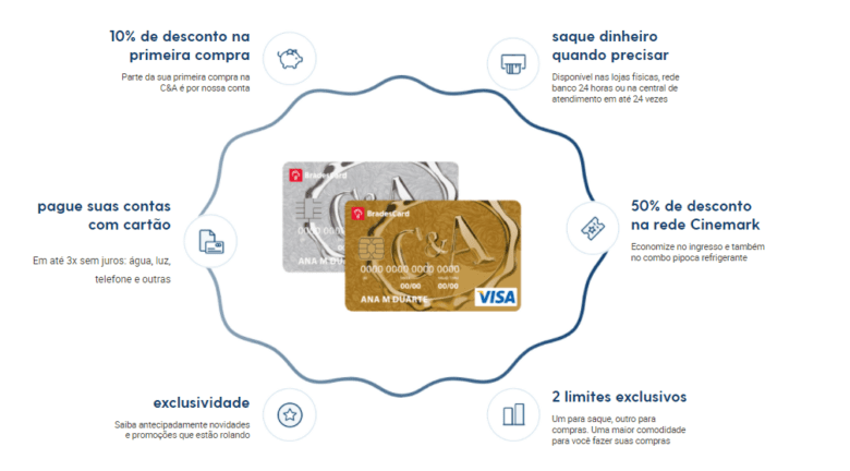 Cartão C&A: confira a análise completa e se realmente vale a pena
