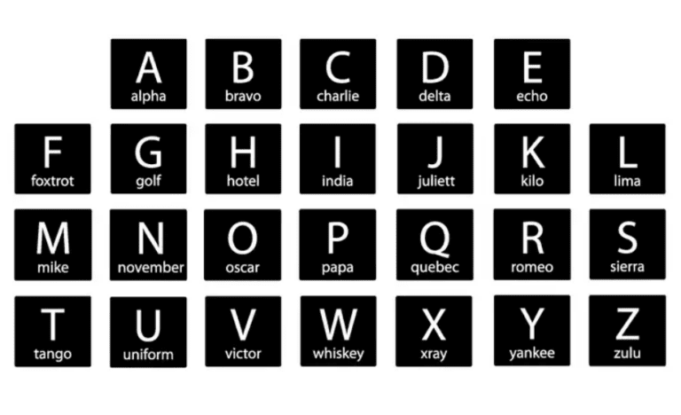 Descubra como o alfabeto fonético funciona na aviação